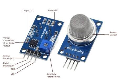 Gas Leak Detection Alarm Using MQ Sensor Arduino