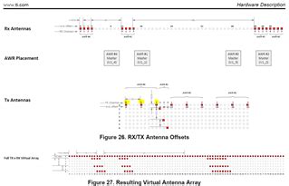 MMWCAS RF EVM TX Channel Description Faulty Sensors Forum Sensors TI E E Support Forums