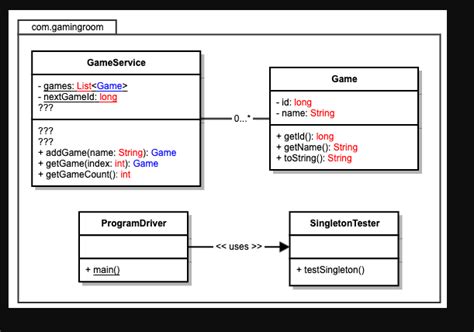 Solved Com Gamingroom PromptUML DiagramReview The UML Chegg Com