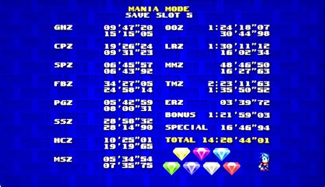 Sonic Mania Level List Valmyte