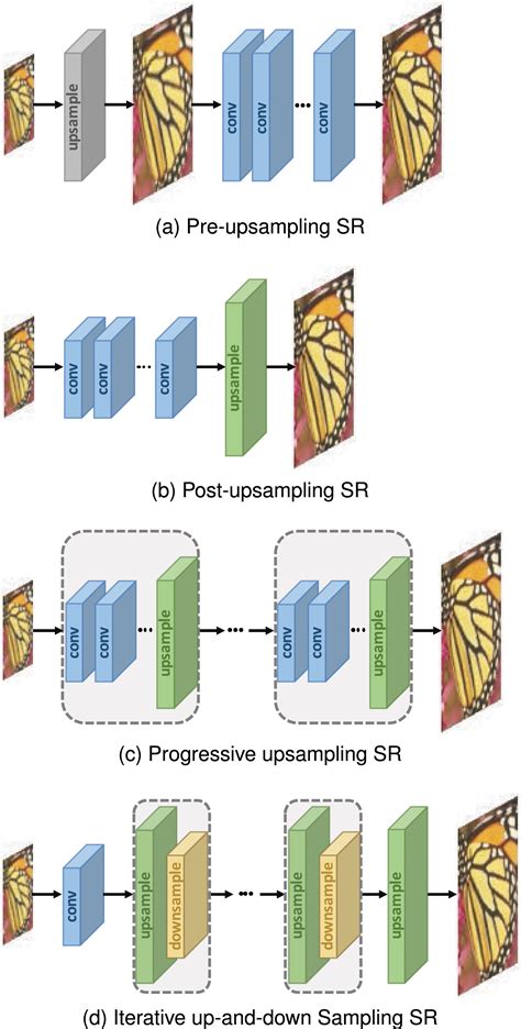 Single Frame Deep Learning Super Resolution Microscopy For 59 Off