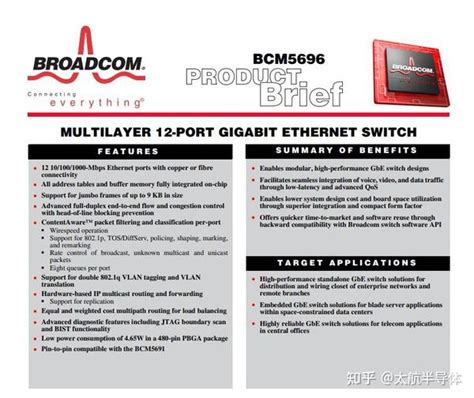 Bcm56960b1kfsbg 品牌broadcom 现货库存 知乎
