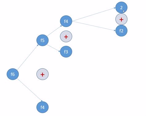斐波那契数列python循环算法求解python算法 递归精解 斐波那契数列问题 Csdn博客