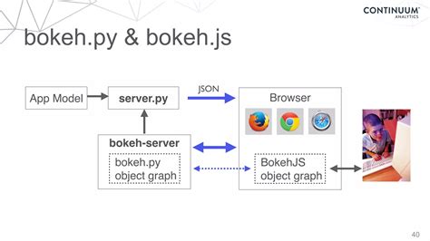 Continuum Analytics And Python Ppt