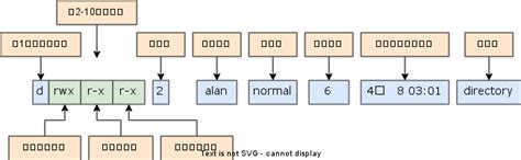 Linux 权限 CentralX