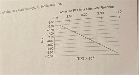 Solved Q4 From The Data Plot Found In Pre Lab Question 4 In