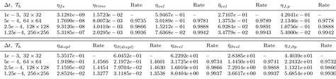 Table 3 From A Posteriori Error Estimates For Biot System Using A Mixed