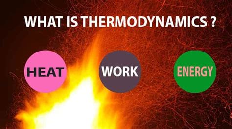 What Is Thermodynamics Definition Laws Applications Studywindows Thermodynamics Thermal