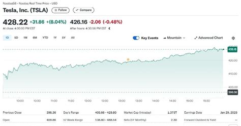 모건스탠리 테슬라 800달러 간다 주가 8 급등상보