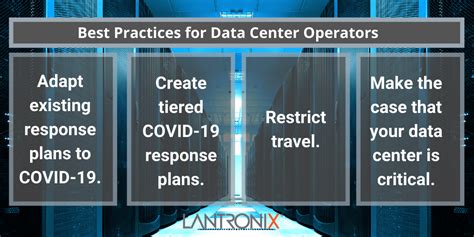 The New Normal Best Practices For Data Center Operators