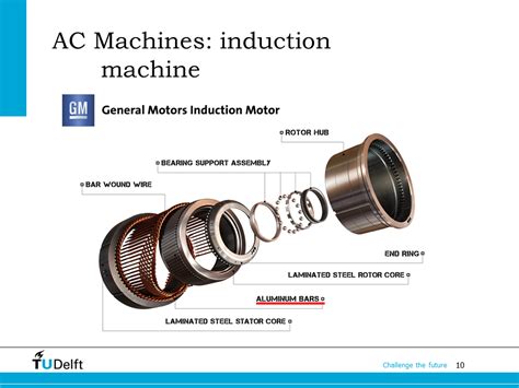 22 AC Machine Stator EE2E11 Electrical Energy Conversion
