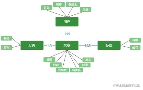 Nestjs Practice 3 Vanhung4499