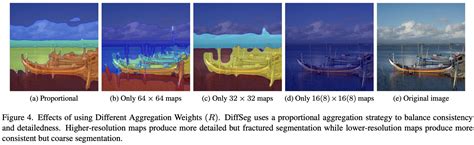 Paper Review: Diffuse, Attend, and Segment: Unsupervised Zero-Shot Segmentation using Stable ...