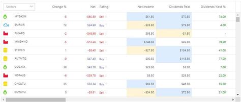 Listing Of Javascript Editable Table Libraries Hackernoon
