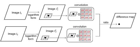 Figure 2 From Unsupervised Convolutional Neural Network Fusion Approach