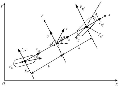 research on obstacle avoidance replanning and trajectory tracking