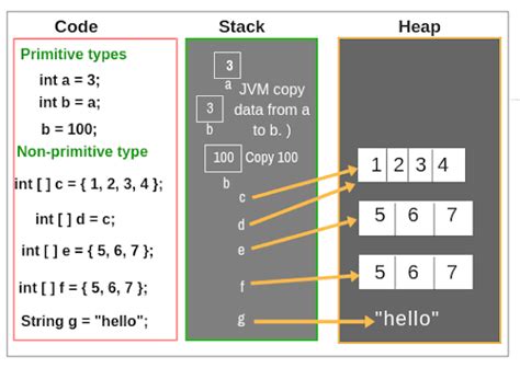Java Interview Questions For Selenium Testers