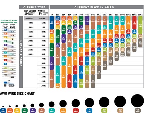 Handy Wire Selection Chart Electrical Wiring Marine Electronics Chart
