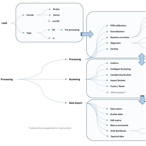 Nmrprocflow Provides A Complete Set Of Tools For Processing 1d Nmr Data Download Scientific