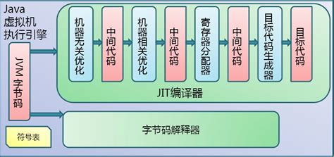 jvm学习 灰信网（软件开发博客聚合）