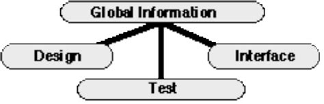 Global Structure Of The DDD Model Download Scientific Diagram