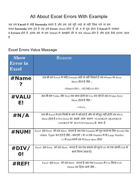 All About Excel Errors With Example Pdf