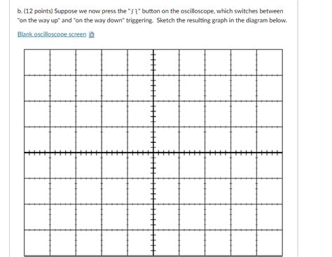 Understand Triggering On The Oscilloscope The