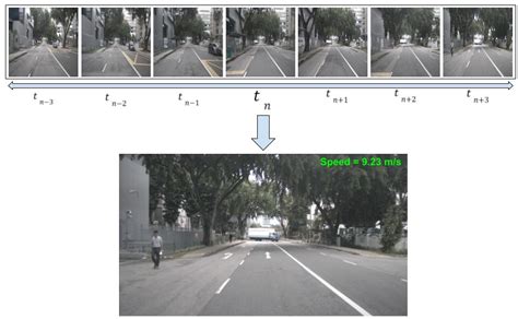 Ego Vehicle Speed Estimation Using 3d Convolution With Masked Attention