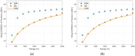Enhanced Moving Source Localization With Time And Frequency Difference