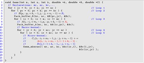 High Performance Implementation Of Gemm In Blis Download Scientific