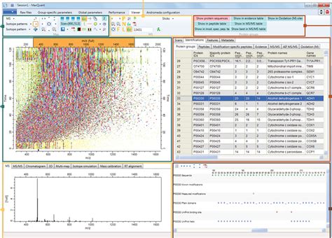 Software Innovations In Four Dimensional Mass Spectrometric Data Analysis Spectroscopy Europe