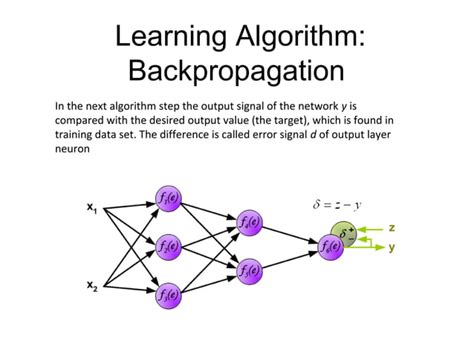 Intro To Deep Learning Autoencoders Ppt Computer Networking