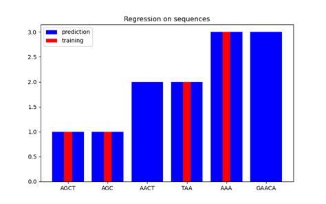 gaussian processes on discrete data structures — scikit learn 1 1 3