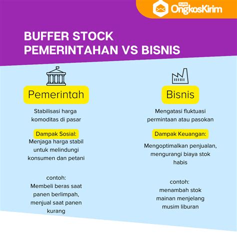 Apa Itu Buffer Stock Contoh Serta Cara Menghitungnya Plugin Ongkos