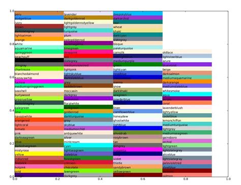 Matplotlib Colors