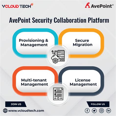 Vcloud Tech On Linkedin Security Recovery Ransomware Protection Ransomwareattack…