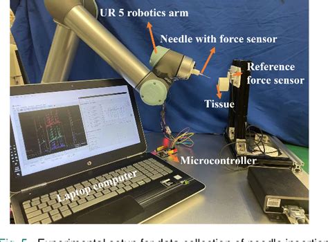 Figure 1 From Data Driven 3 D Tactile Cues With Intermediate Soft