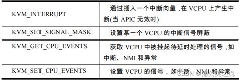 简要讲解内核中kvm源码实现 kvm内核模块详解 csdn博客