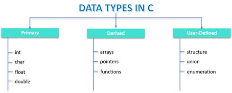 What Is Data Types In Computer Programming Design Talk