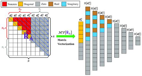 architecture of dnn download scientific diagram