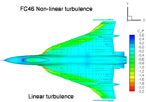 Figure 18 From Overview Of The Cranked Arrow Wing Aerodynamics Project International Semantic