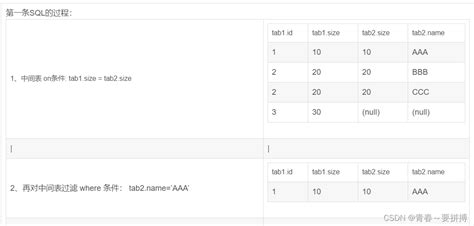 Sql中条件放在on后与where后的区别搜索条件放在 On 后面 和where 后面 Csdn博客