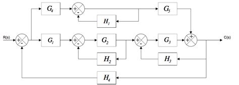 Solved Simplify The Block Diagram Step By Step Through The Chegg Com