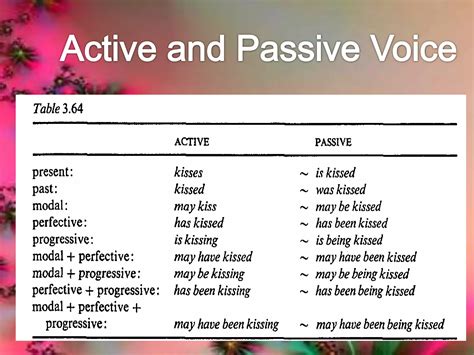 Grammar And Correct Usage Pptx Grammar And Correct Usage Pptx