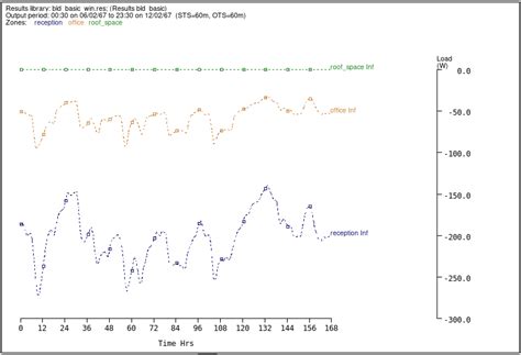 Parameter Plot F Zone Esru Software Documentation
