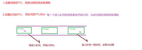 Rabbitmq核心特性——重试、ttl、死信队列rabbitmq Ttl Csdn博客
