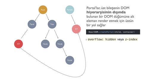react docs 2 dom tree problems by onur dayıbaşı frontend