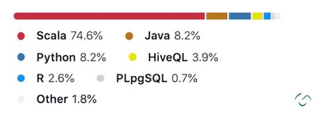 scala vs python explore top 17 differences detailed comparison
