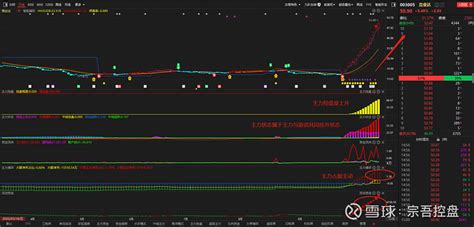 竞业达 实益达 传艺科技 竞业达 ：总体来说是属于上升阶段，主力控盘度也开始上升。实益达 ：虽然趋势较为复杂，但近期的拉升是属于游资和主力一同的拉 雪球