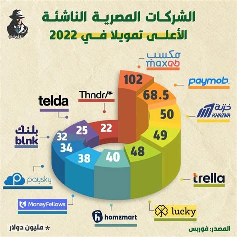 mohamed reda posted on linkedin